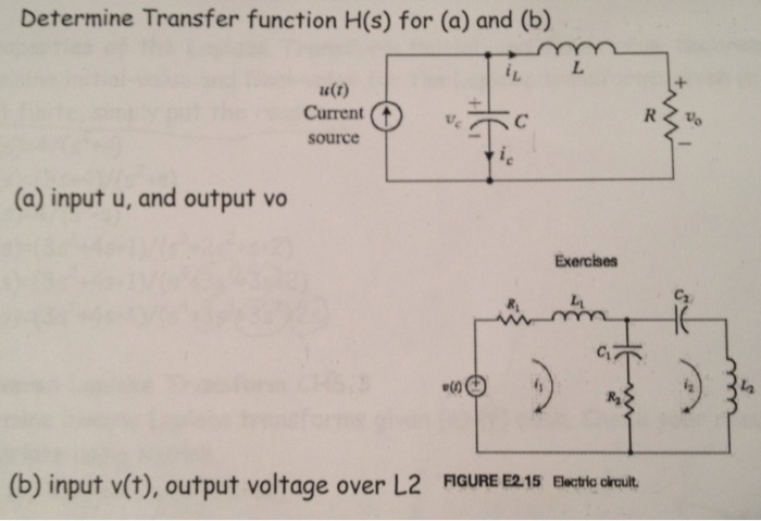 Solved Determine Transfer function H(s) for (a) and (b). (a) | Chegg.com