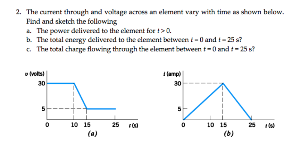 Solved 2. The current through and voltage across an element | Chegg.com