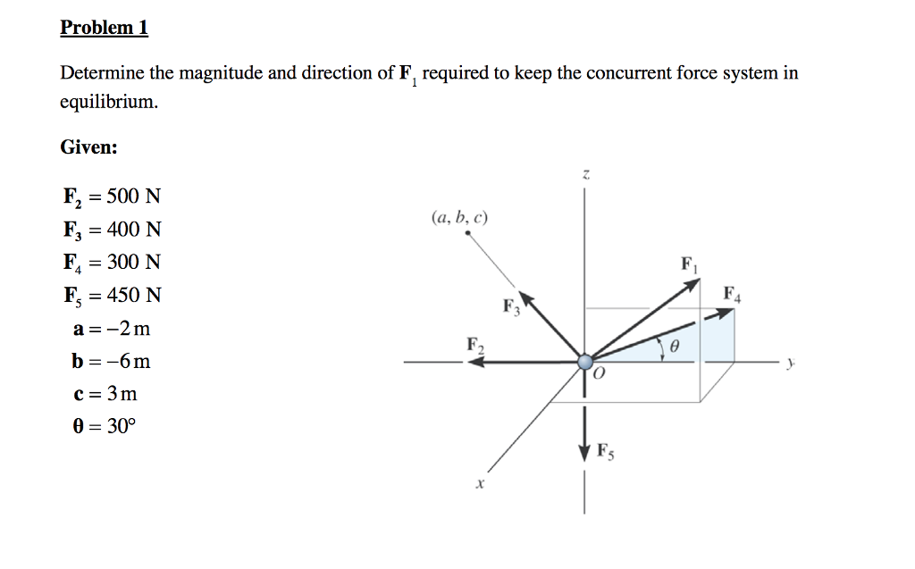 Solved Determine The Magnitude And Direction Of F 1 Required