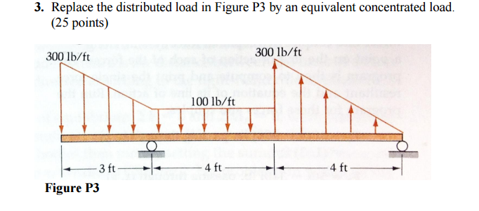 Solved 3. Replace the distributed load in Figure P3 by an | Chegg.com