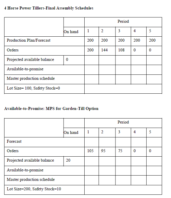 2. Use the Super Bill and the information | Chegg.com