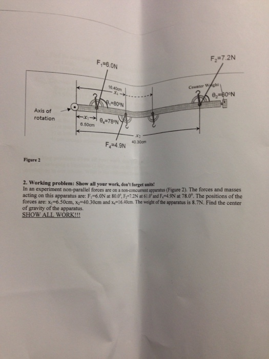 Solved In an experiment non-parallel forces are on a | Chegg.com