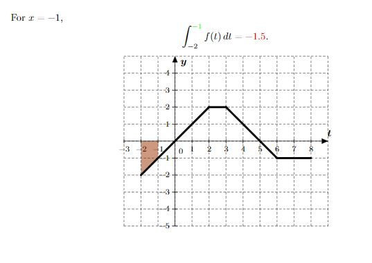 Solved Show the steps as to how -1.5 was calculated? For x | Chegg.com