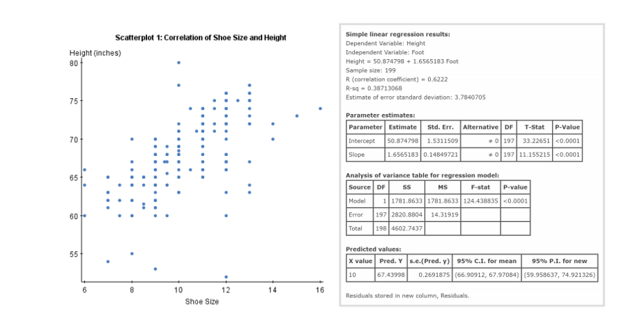 Consider this small study of human height versus shoe | Chegg.com