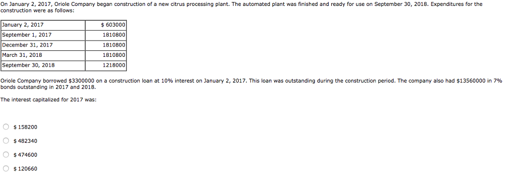 Solved On January 2, 2017, Oriole Company began construction | Chegg.com