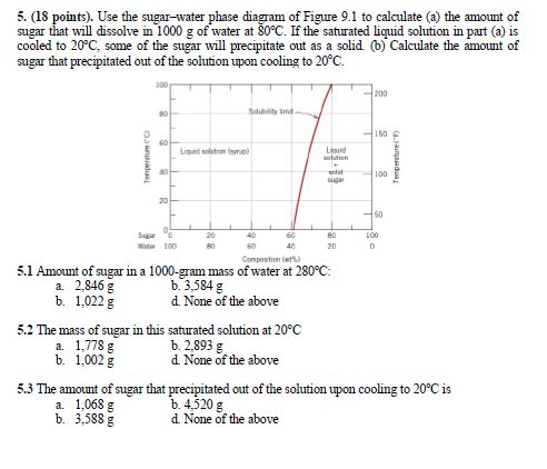 Solved Use the sugar-water phase diagram of Figure 9.1 to | Chegg.com