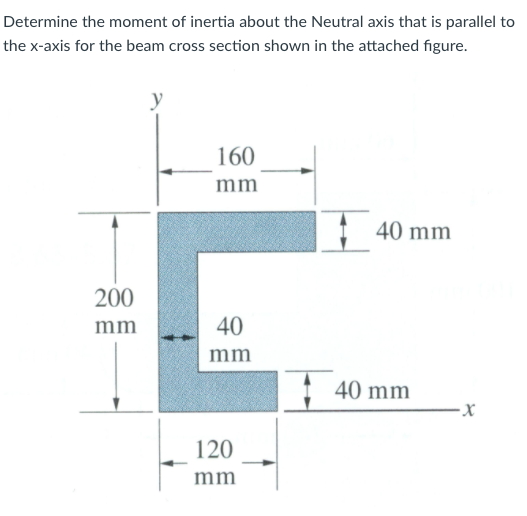 Solved Determine the moment of inertia about the Neutral | Chegg.com
