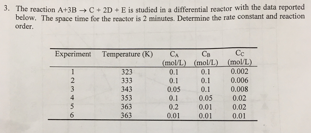 3. The reaction A+3B-C+2D E is studied in a | Chegg.com