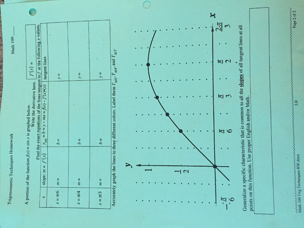 Solved A Portion Of The Function F x Sin X Is Graphed Chegg