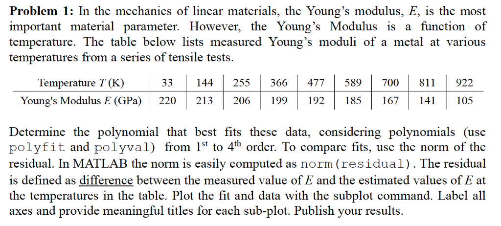 Solved Problem 1: In the mechanics of linear materials, the | Chegg.com