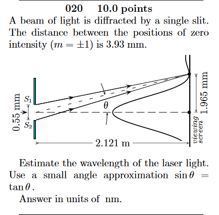 Solved A beam of light is diffracted by a single slit. The | Chegg.com