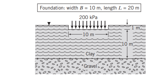 Solved A vertical section through a building foundation at a | Chegg.com