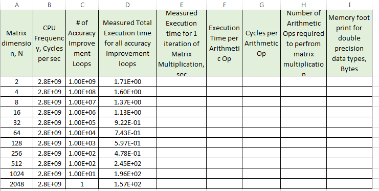 Using the chart below for an NxN square matrix | Chegg.com