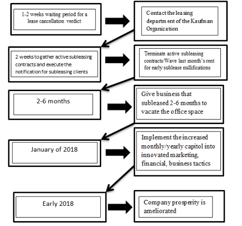 Read the following Implementation (Execution) Plan | Chegg.com