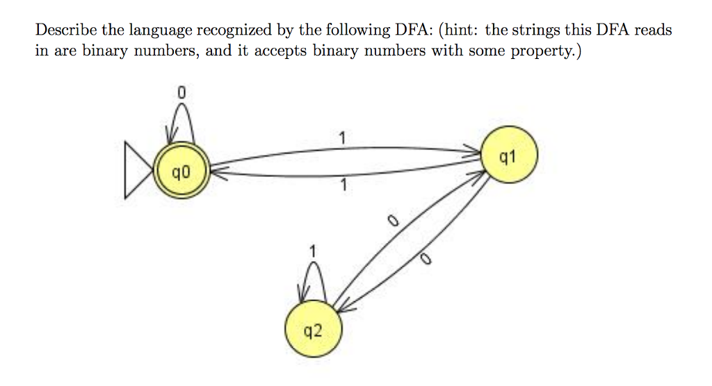 Solved Describe the language recognized by the following | Chegg.com