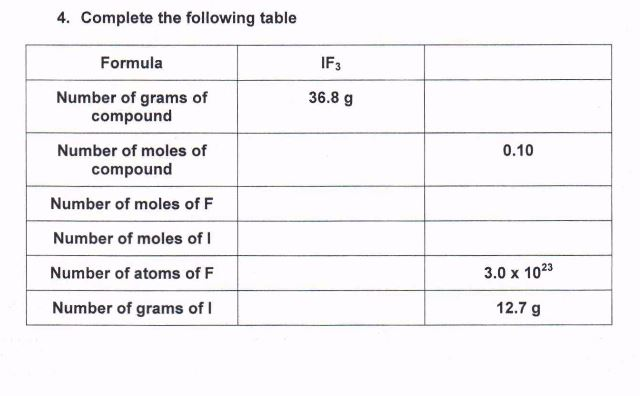 Solved Complete the following table | Chegg.com