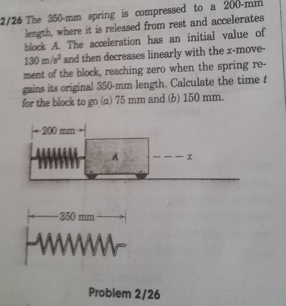 Solved The 350-mm spring is compressed to a 200-mm length, | Chegg.com