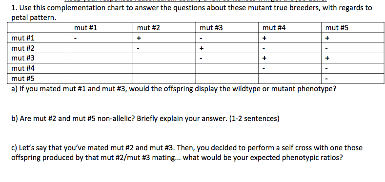Solved 1. Use this complementation chart to answer the | Chegg.com