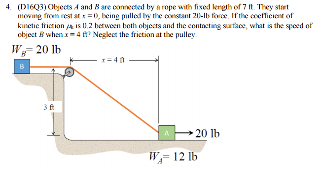 Solved Objects A and B are connected by a rope with fixed | Chegg.com
