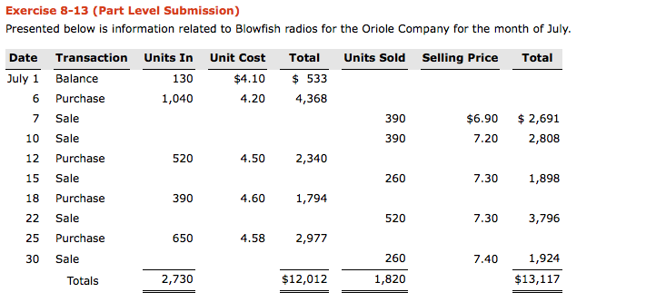 Solved Exercise 8-13 (Part Level Submission) Presented below | Chegg.com