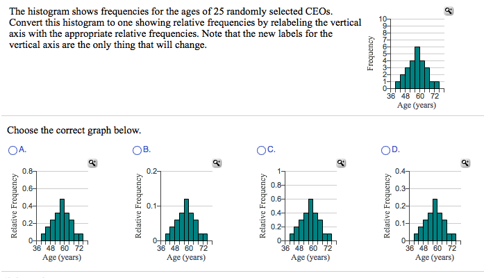 Solved The histogram shows frequencies for the ages of 25 | Chegg.com