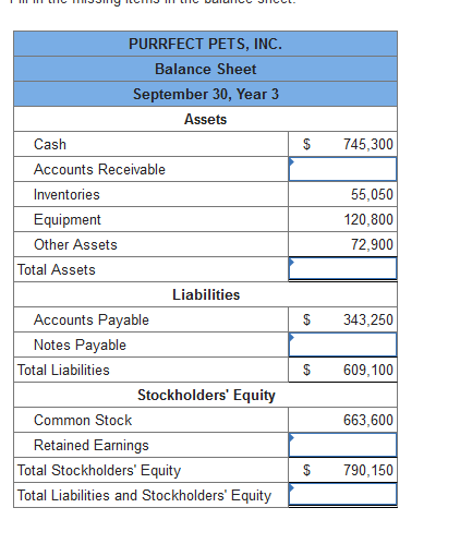 Solved PURRFECT PETS, INC. Balance Sheet September 30, Year | Chegg.com