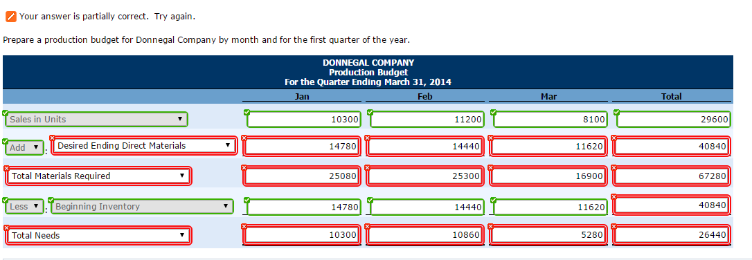 Solved Exercise 21-9 Donnegal Company makes and sells | Chegg.com