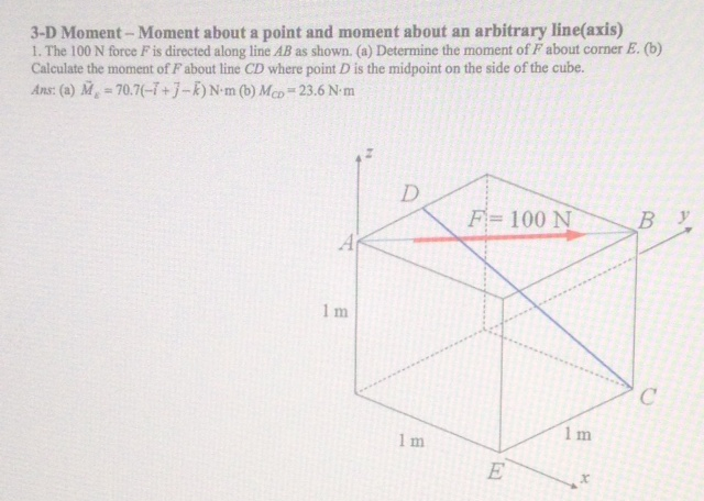 Solved 100 N force F is directed along line AB as shown, | Chegg.com