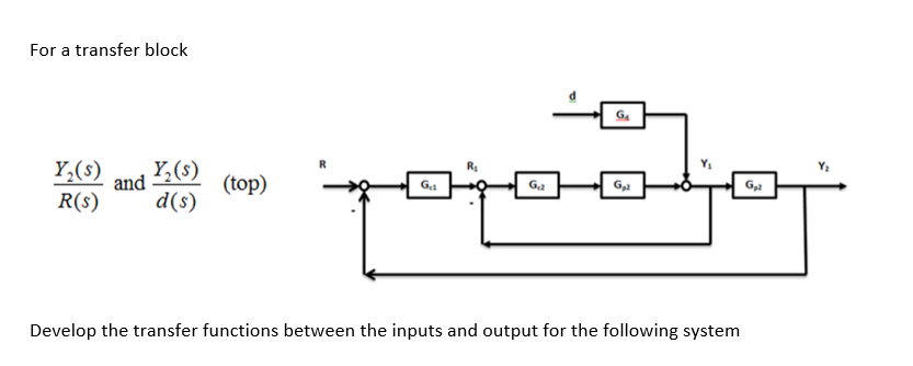 Solved For a transfer block and (top) R(s) d(s) Y2 Gei Go | Chegg.com