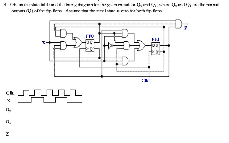 Solved 4. Obtain the state table and the timing diagram for | Chegg.com