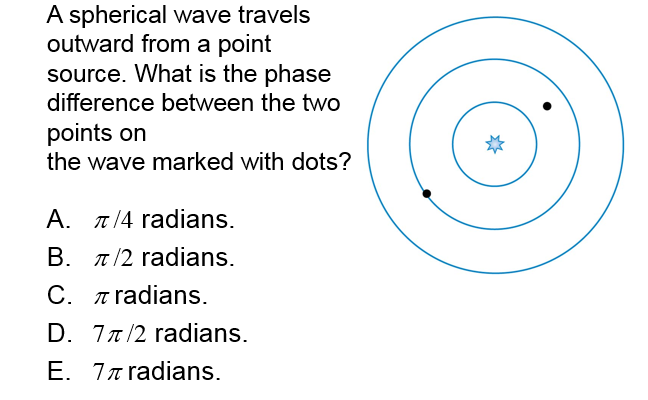 Solved A spherical wave travels outward from a point source. | Chegg.com