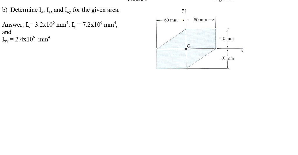 Solved b) Determine Ix, Iy, and Ixy for the given area. | Chegg.com