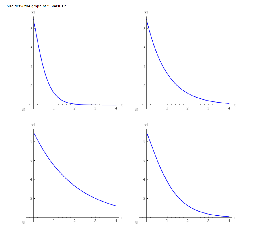 Solved Consider the following. (A computer algebra system is | Chegg.com