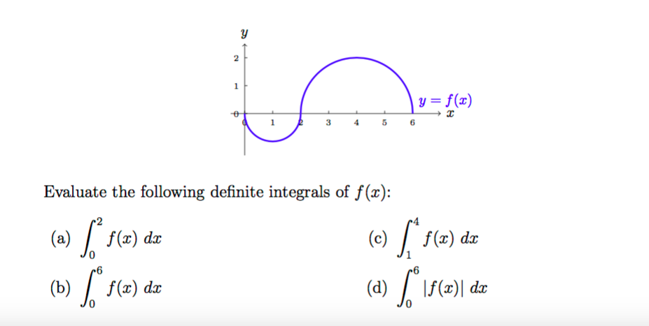 Solved Consider the function f(x) whose graph is below. | Chegg.com