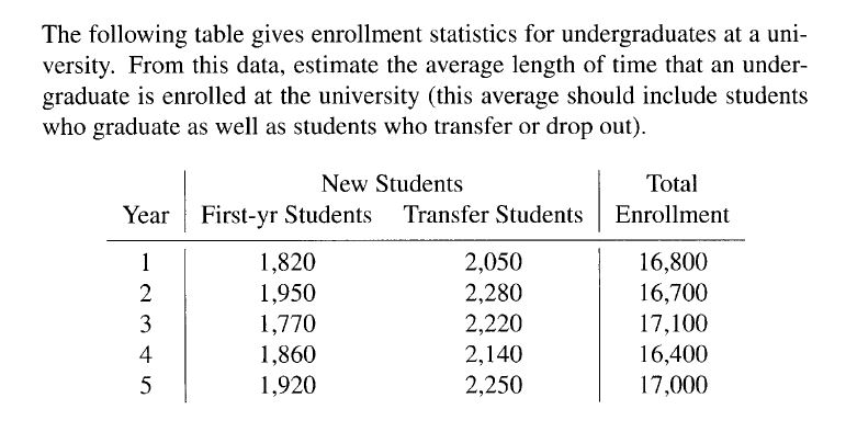 Solved The following table gives enrolment statistics for | Chegg.com