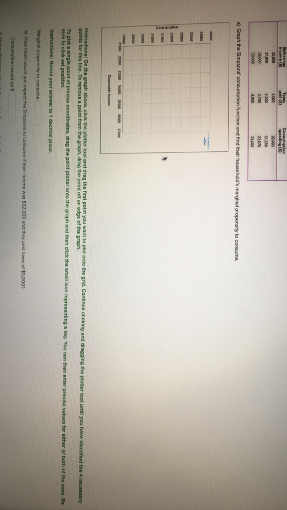 Solved Graph the Simpsons' consumption function and find | Chegg.com