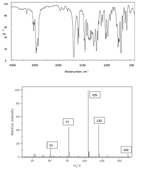 Solved A compound with the formula C11H14O has a UV spectrum | Chegg.com