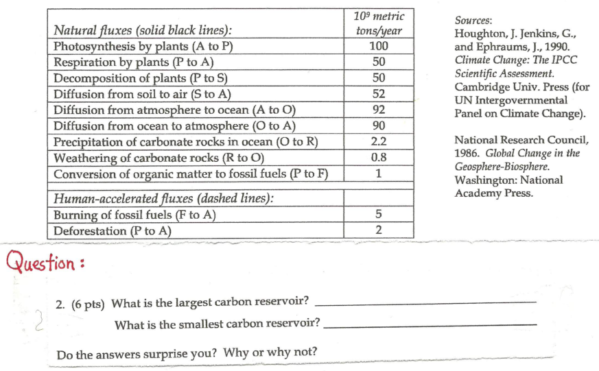 Solved The figure below represents a modified and simplified | Chegg.com