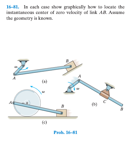 Solved In each case show graphically how to locate the | Chegg.com