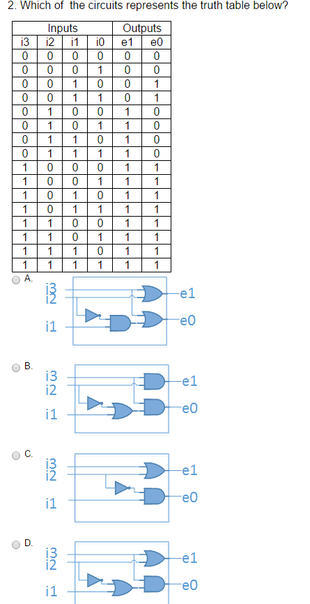 Solved Which of the circuits represents the truth table | Chegg.com