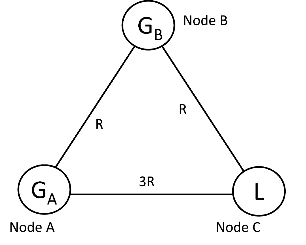 Consider the three-node network shown | Chegg.com