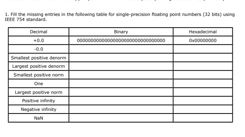Solved Fill the missing entries in the following table for | Chegg.com