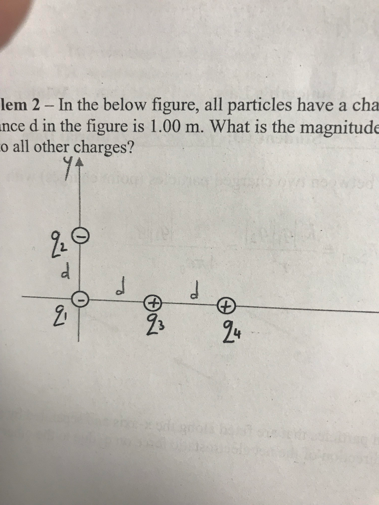 Solved In the below figure, all particles have a charge of | Chegg.com