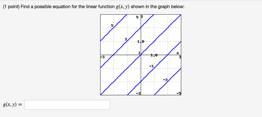 Solved Find A Possible Equation For Te Linear Function G X