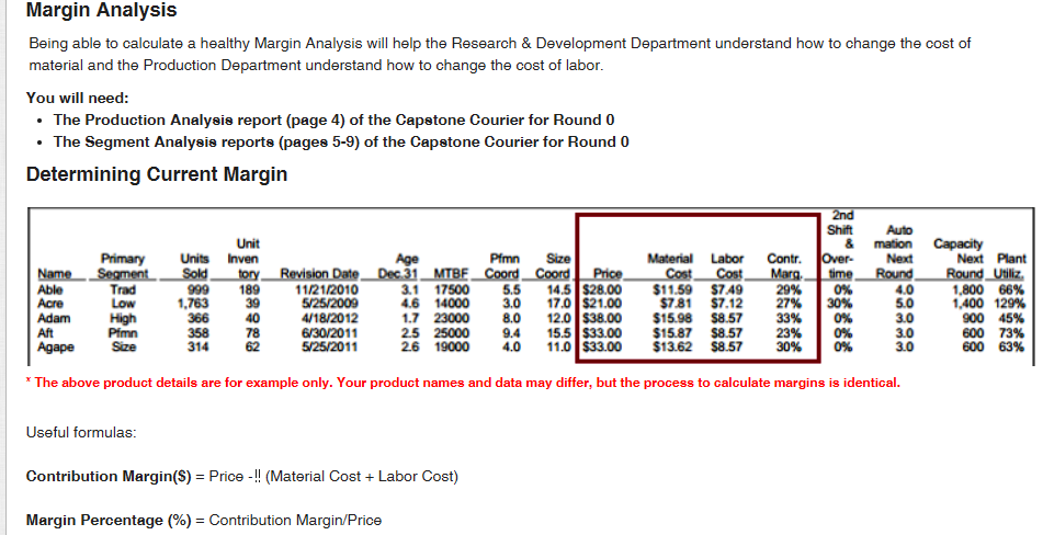 Solved Margin AnalysiS Being able to calculate a healthy | Chegg.com