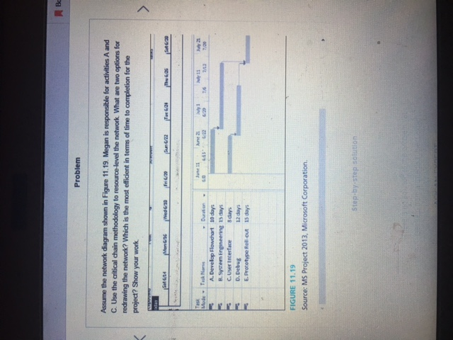 Solved Problem Assume the network diagram shown in Figure | Chegg.com