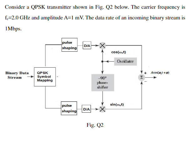 Solved Consider a QPSK transmitter shown in Fig. Q2 below. | Chegg.com