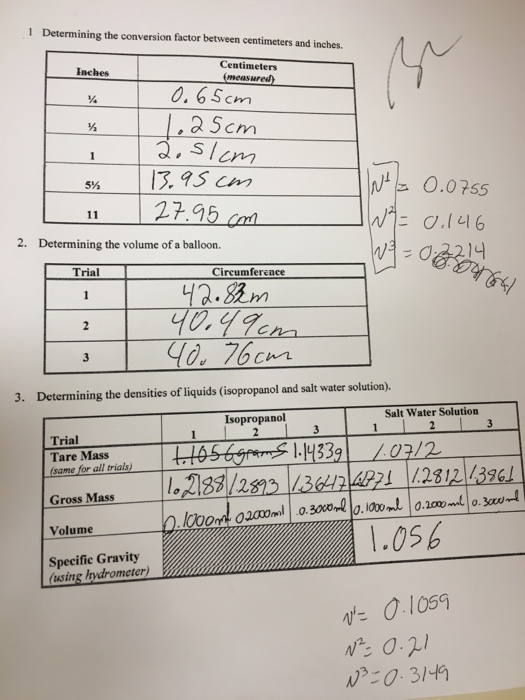 Determining The Conversion Factor Between Centimeters Chegg