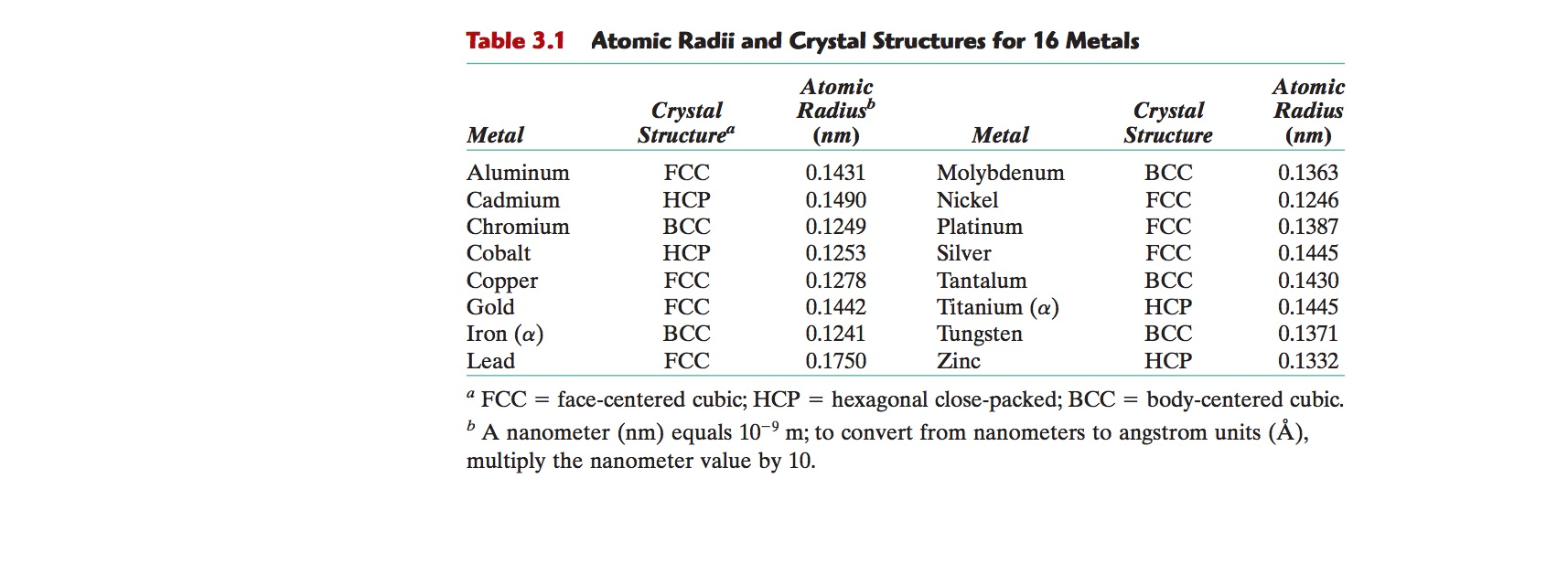 Solved . Based on the figure below showing a unit cell for a | Chegg.com