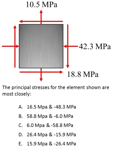 Solved 10.5 MPa 42.3 MP.a 18.8 MPa The principal stresses | Chegg.com